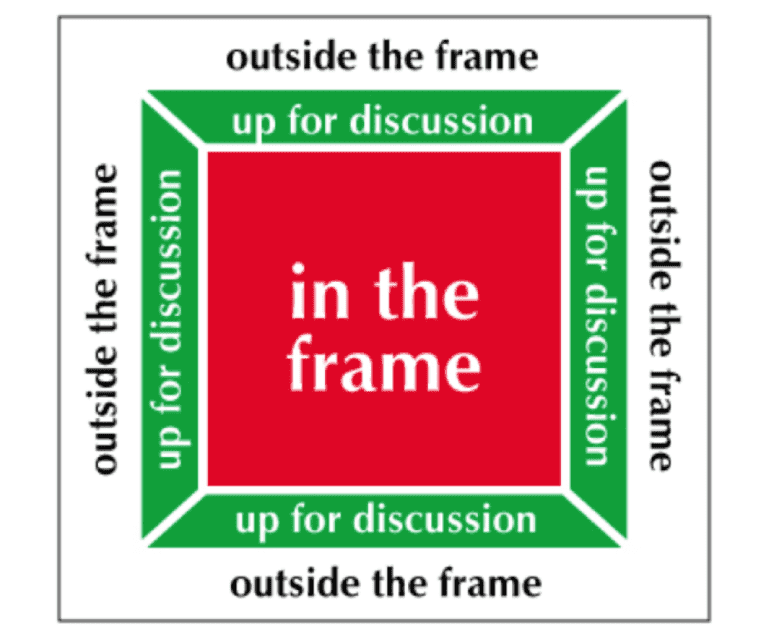 Lean Six Sigma Project, How to get started - Catalyst Consulting